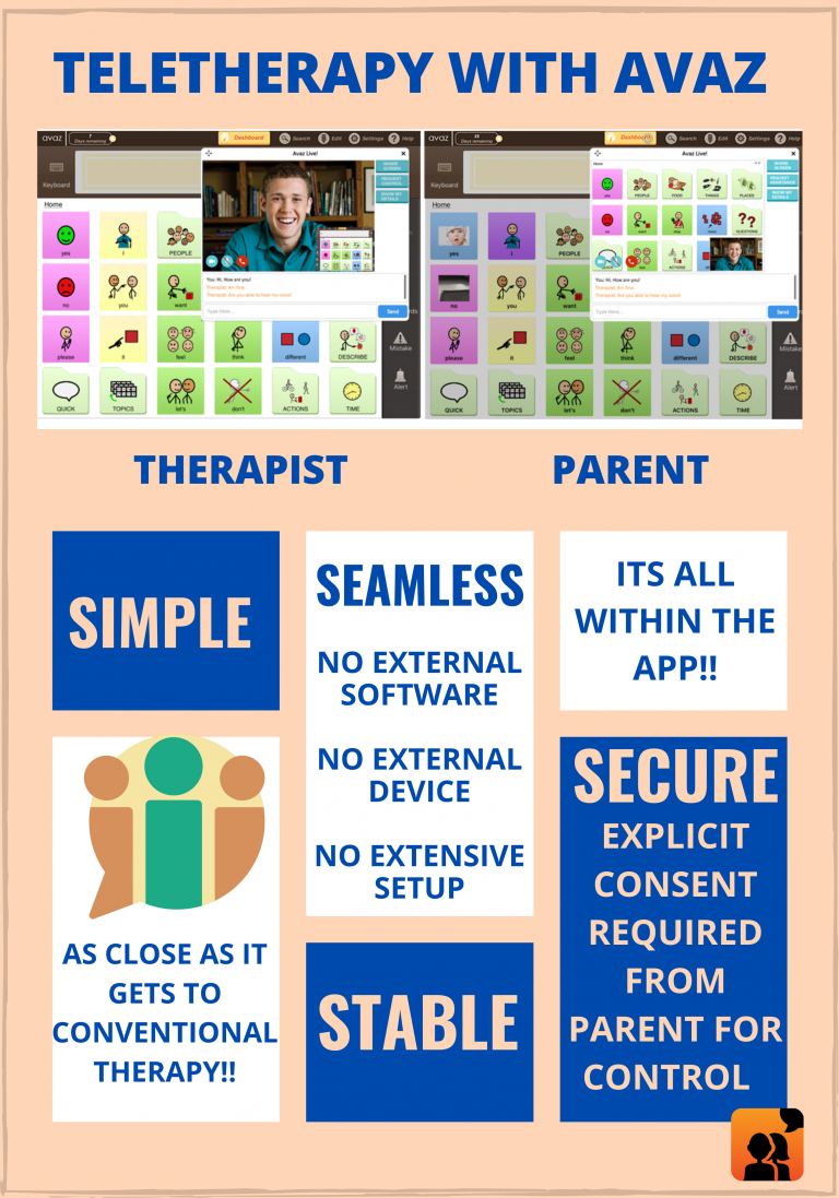 Teletherapy: A smart way to facilitate remote speech therapy for adults and children - Avaz Inc.