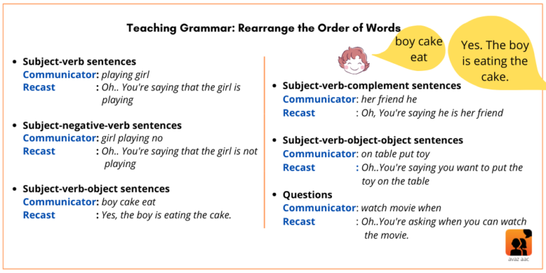 Building Literacy: Teaching Grammar to AAC Users Avaz Inc.