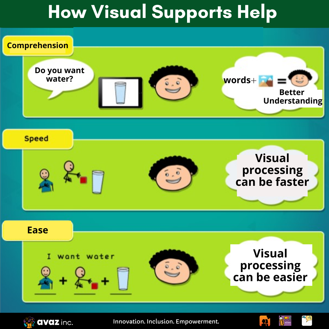 Making it Work: Implementing AAC at Home - Avaz Inc.
