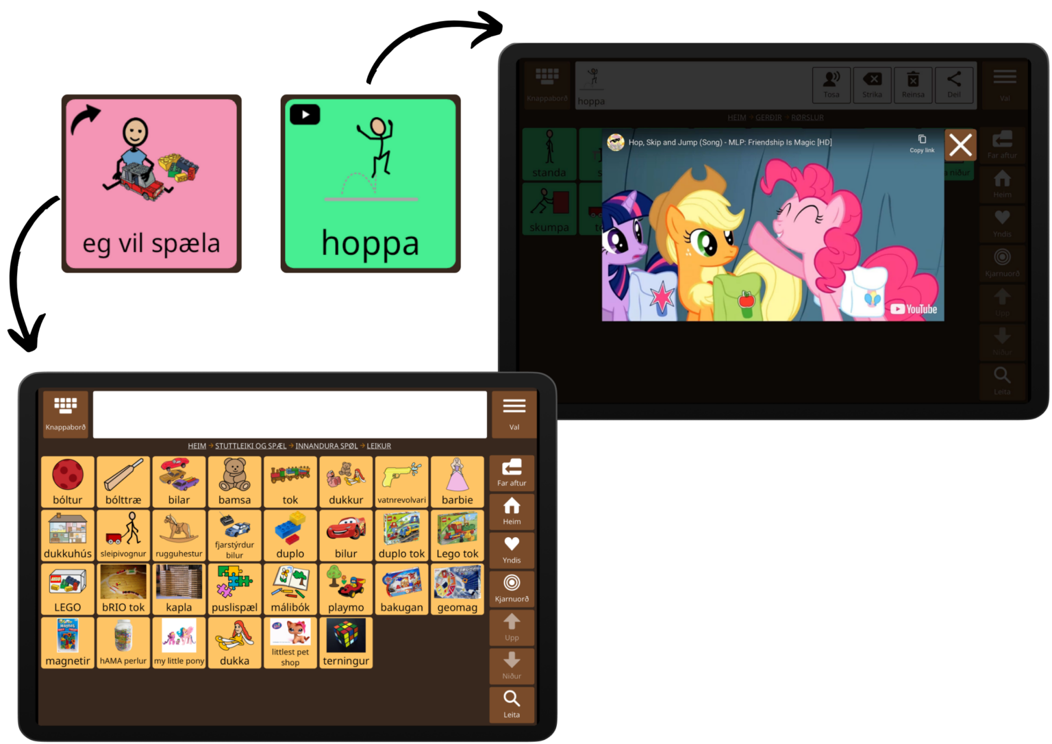 The All New Avaz AAC: Communicate with Power! - Avaz Inc.