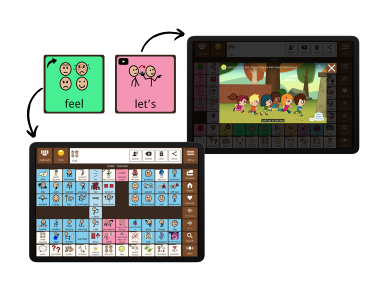 The All New Avaz AAC: Communicate with Power! - Avaz Inc.